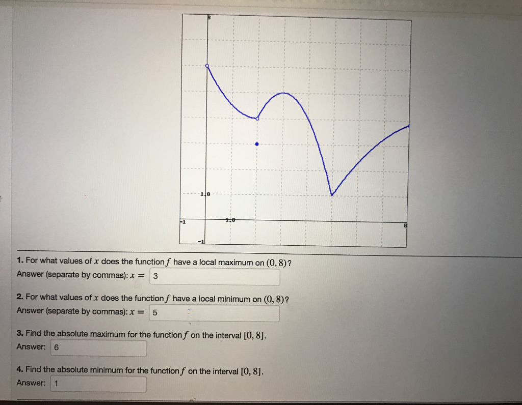 Solved 110 1 For What Values Of X Does The Function F Have Chegg solved-110-1-for-what-values-of-x-does-the-function-f-have-chegg