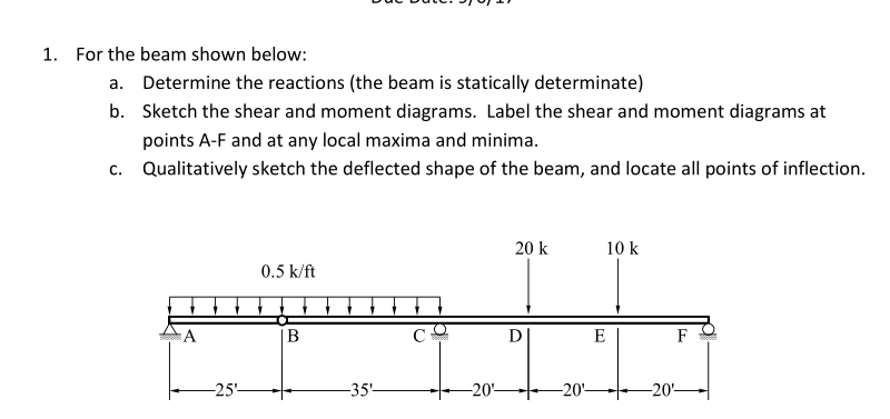 Solved For the beam shown below: a. Determine the reactions | Chegg.com