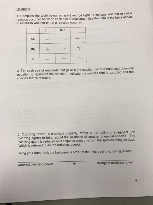 Solved Complete the table below using (+) and (-) signs to | Chegg.com