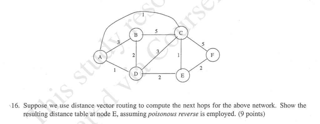 Solved 3 3 16. Suppose we use distance vector routing to | Chegg.com