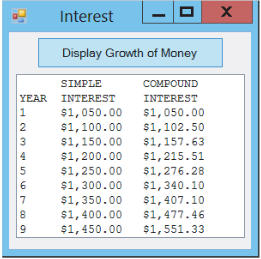 Solved Using Visual Basics, write a program: When $1000 is | Chegg.com