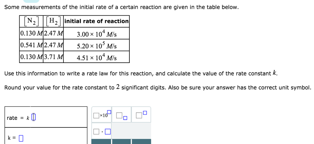 Solved Some measurements of the initial rate of a certain | Chegg.com