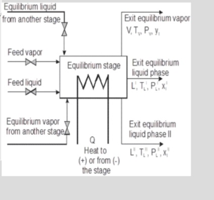 Consider the equilibrium stage with 13 components | Chegg.com