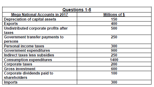 Solved Questions 1-5 Mega National Accounts in 2017 | Chegg.com