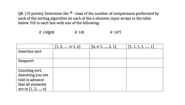 Solved Q8. 10 points Determine the 0-class of the number of | Chegg.com