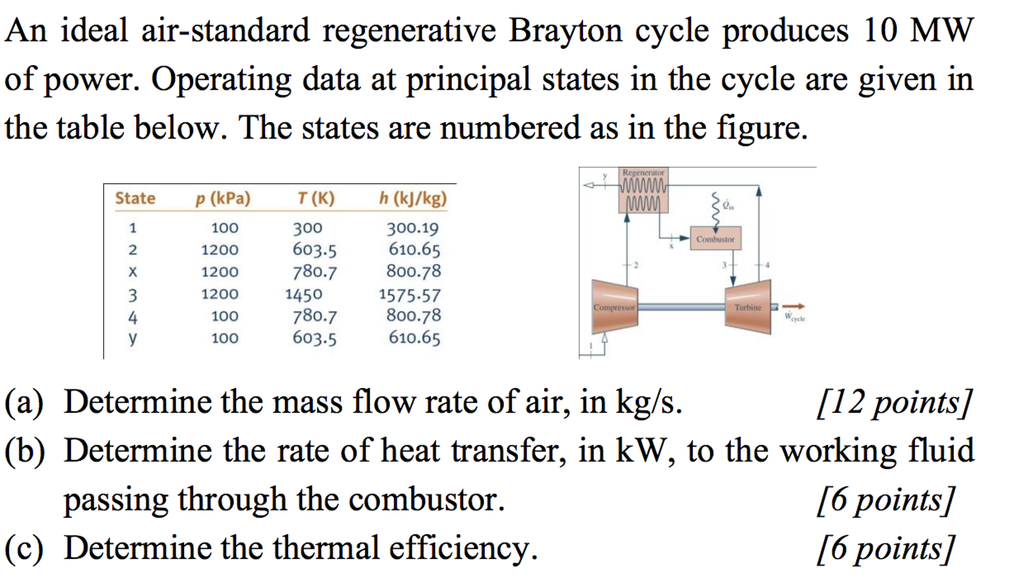 Solved An ideal air-standard regenerative Brayton cycle | Chegg.com