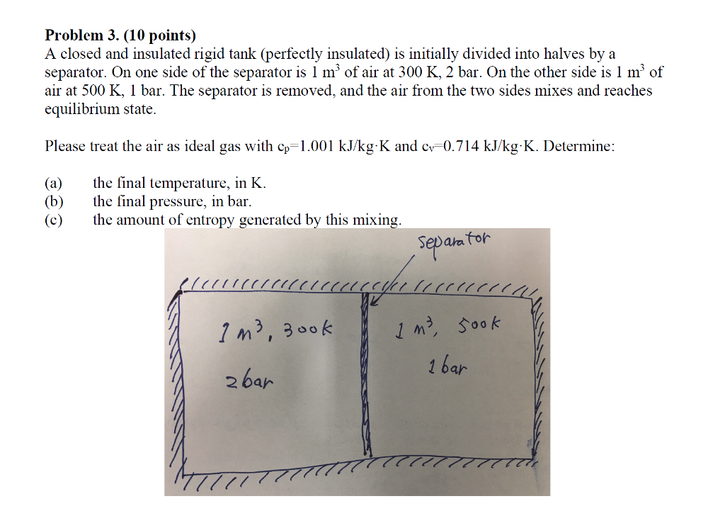 Solved Problem 3. (10 points) A closed and insulated rigid | Chegg.com