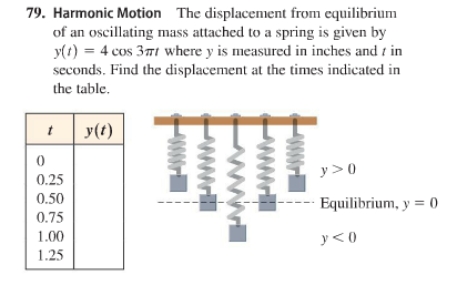 Solved 79. Harmonic Motion The displacement from equilibrium | Chegg.com