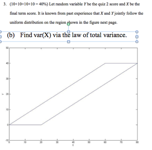 Solved Let random variable Y be the quiz 2 score and X be | Chegg.com