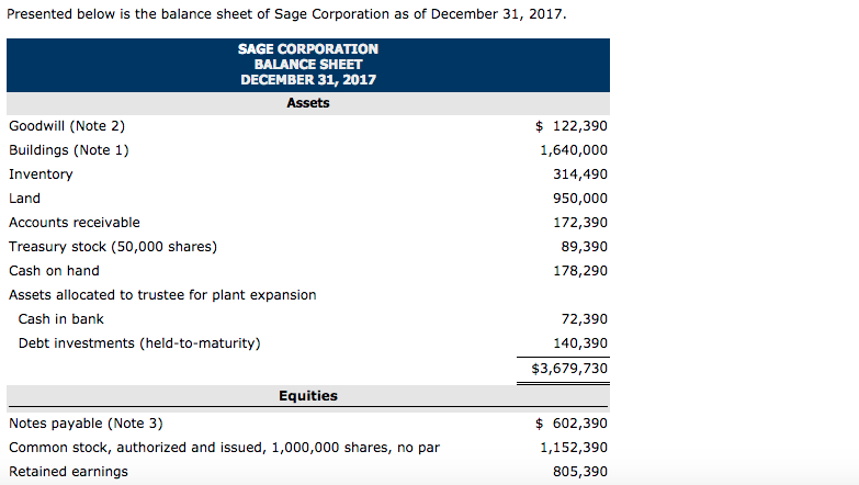 Solved Presented below is the balance sheet of Sage | Chegg.com