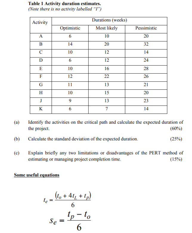 Solved A construction project consists of 10 tasks, labelled | Chegg.com