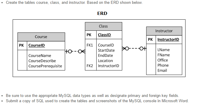 Solved Create the tables course, class, and instructor. | Chegg.com