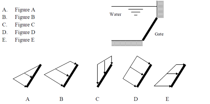 Solved A two-dimensional gate is submerged in water. Circle | Chegg.com