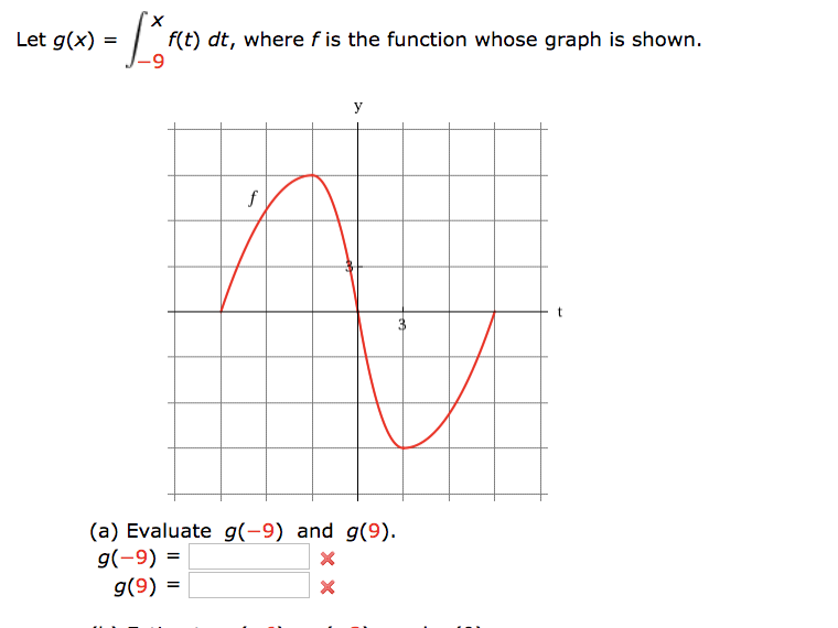 Solved Let g(x) =- f(t) dt, where fis the function whose | Chegg.com