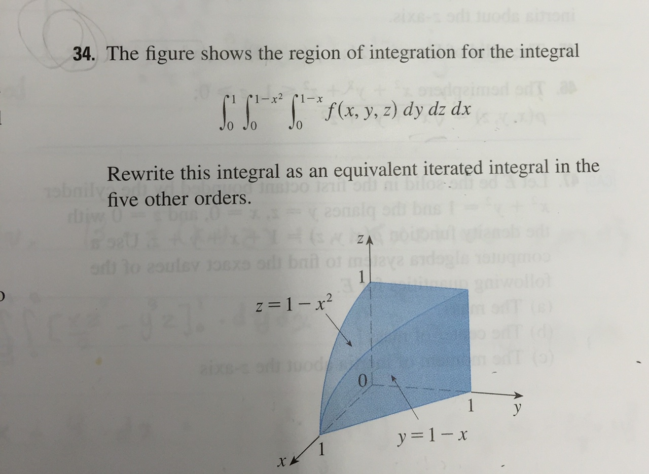 Solved The figure shows the region of integration for the | Chegg.com