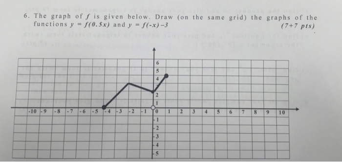 Solved The graph of f is given below. Draw (on the same | Chegg.com