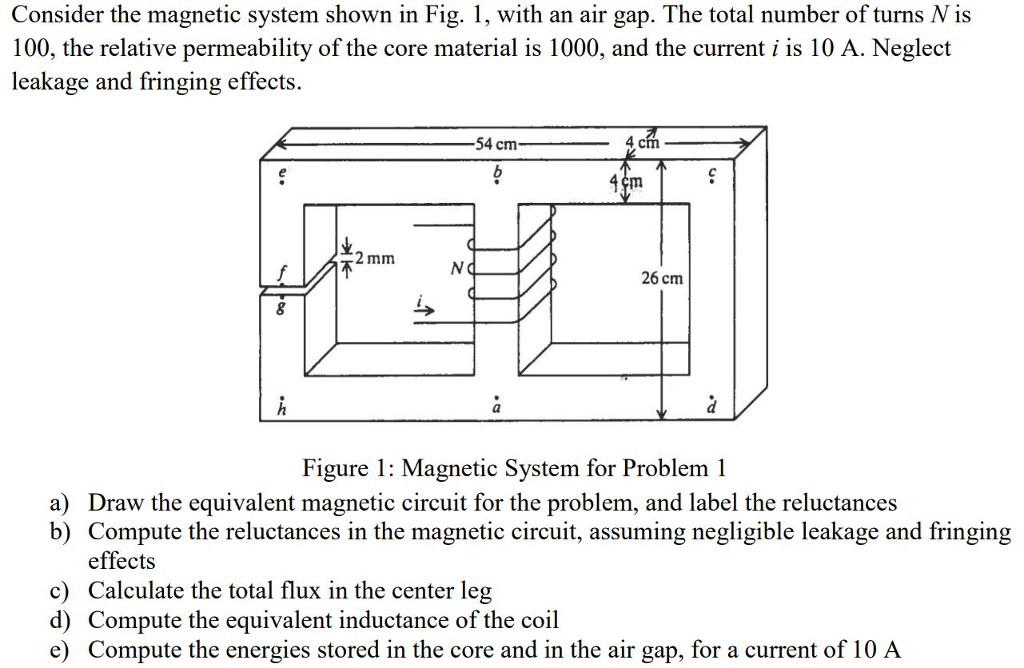 Solved Consider the magnetic system shown in Fig. 1, with an | Chegg.com Solved Consider the magnetic system shown in Fig. 1, with an | Chegg.com