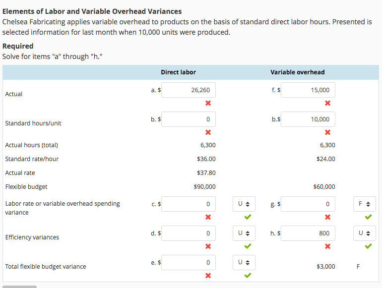 Solved Elements of Labor and Variable Overhead Variances | Chegg.com