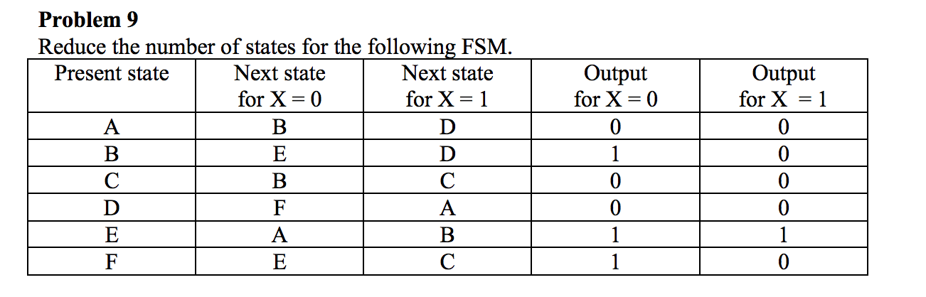 Solved Reduce the number of states for the following FSM. | Chegg.com