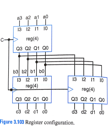 Solved 6. Consider three 4-bit registers connected as in | Chegg.com