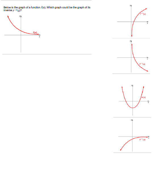 Solved Let f(x) be an invertible function. If the graph of | Chegg.com