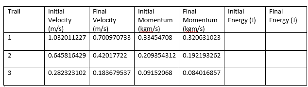 Solved Calculate the initial energy and final energy (J) | Chegg.com