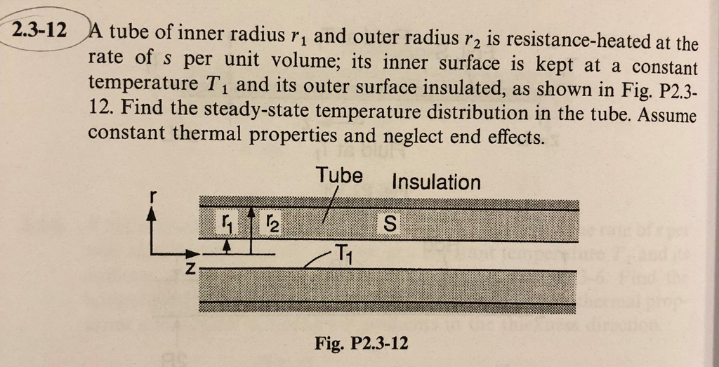 A tube of inner radius ri and outer radius r is | Chegg.com