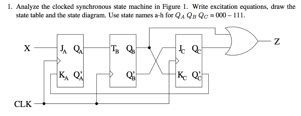 Solved 1 Analyze The Clocked Synchronous State Machine In