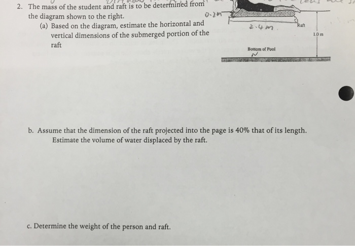 Solved The mass of the student and raft is to be determined | Chegg.com