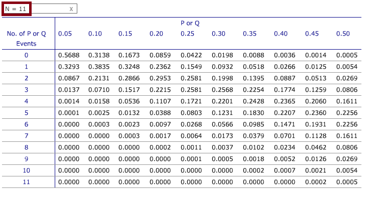 Binomial Chart: A Visual Reference of Charts | Chart Master Binomial Chart: A Visual Reference of Charts | Chart Master