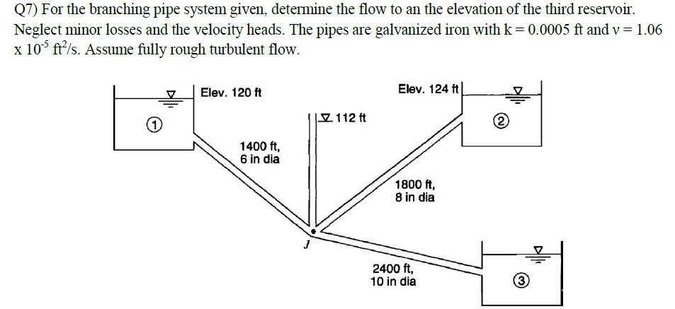 Solved For the branching pipe system given, determine the | Chegg.com