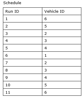 Solved SQL EXERCISE EDITING DATA 1) Use insert | Chegg.com