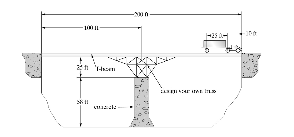 Size the members of the bridge shown in the | Chegg.com