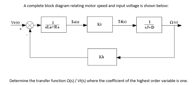 Solved A complete block diagram relating motor speed and | Chegg.com