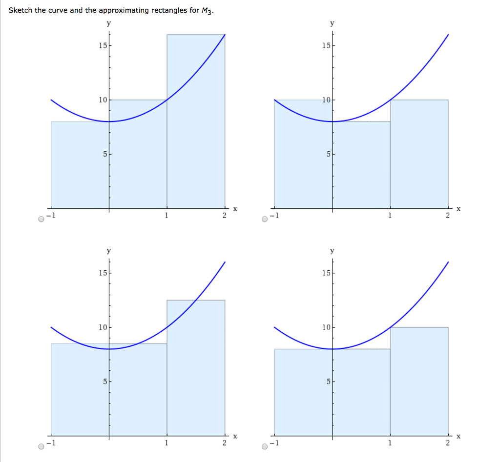 Solved (a) Estimate the area under the graph of f(x) = 8 + | Chegg.com