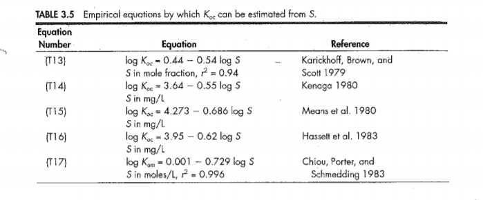 Solved TABLE 3.5 Empirical equations by which Koc can be | Chegg.com