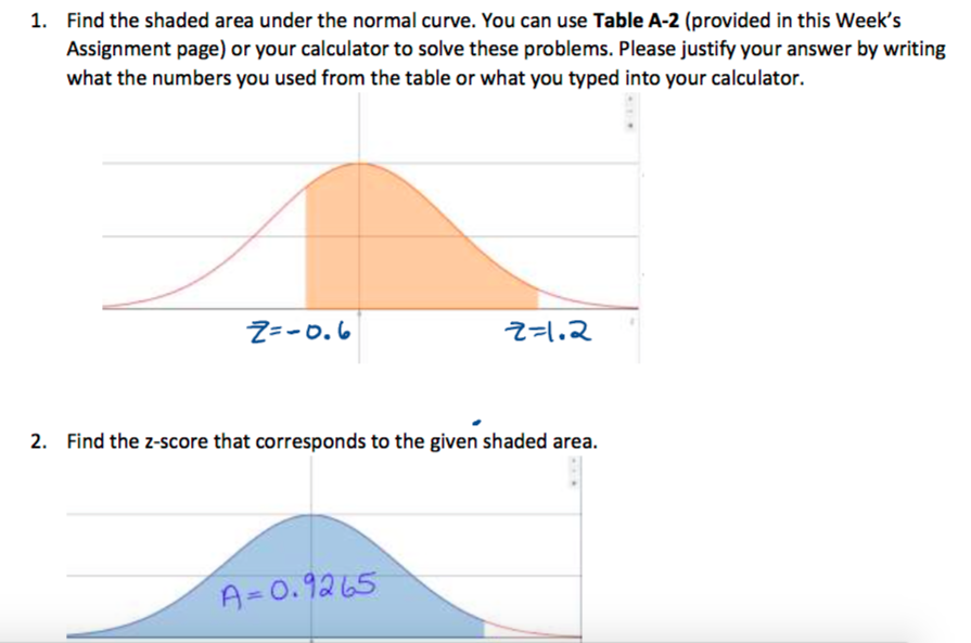 Solved Find the shaded area under the normal curve. You can | Chegg.com