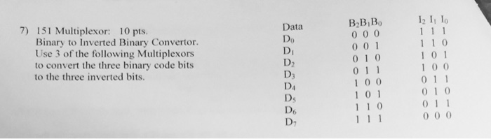 Solved 7) 151 Multiplexor: 10 pts. Binary to Inverted Binary | Chegg.com