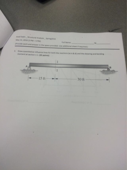Solved Draw quantitative influence lines for both the | Chegg.com