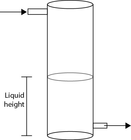 Solved You have a vertical cylindrical column of fluid in | Chegg.com