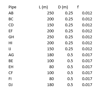 Solved For the given pipe system below, determine the flow | Chegg.com