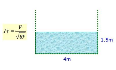 Solved Determine the Froude number for the open-channel on a | Chegg.com