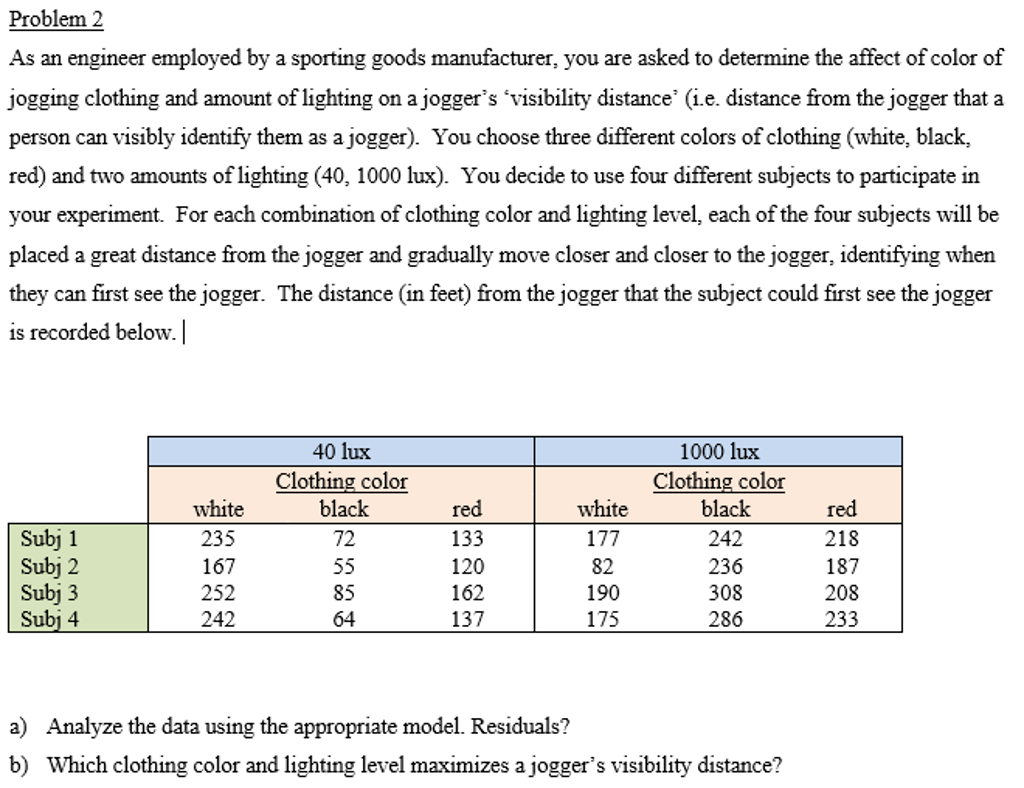 If you know how to use Minitab, please solve this | Chegg.com