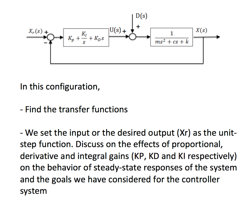 Solved In this configuration, Find the transfer functions | Chegg.com