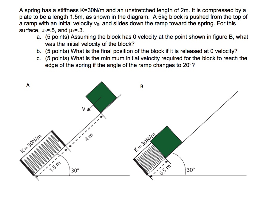 Solved A spring has a stiffness K-30N/m and an unstretched | Chegg.com