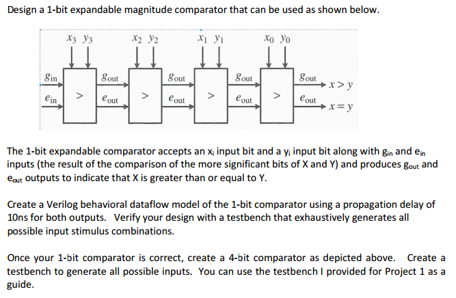 Design a 1-bit expandable magnitude comparator that | Chegg.com
