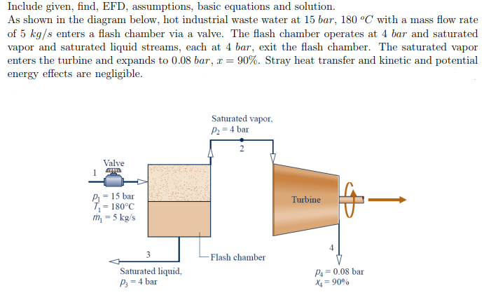 Solved Include given, find, EFD, assumptions, basic | Chegg.com