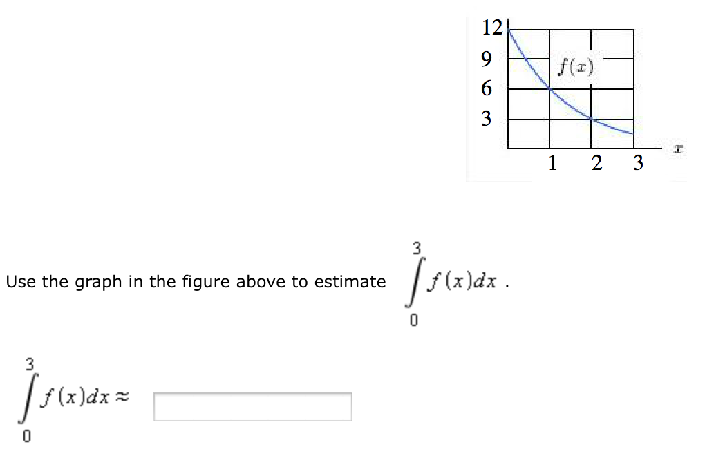 Solved Use the graph in the figure above to estimate f(x) | Chegg.com