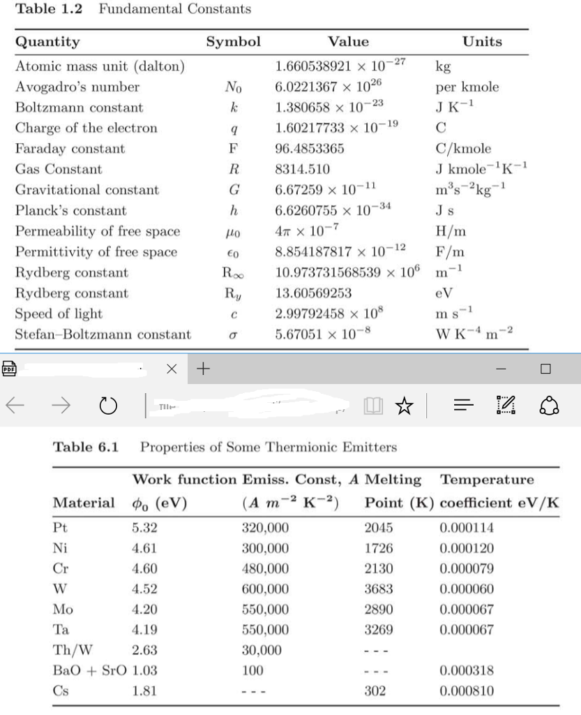 Table 1.2 Fundamental Constants Symbol Value Units | Chegg.com