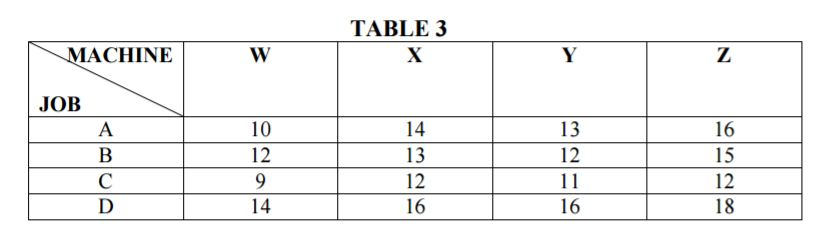 Solved Question 2 Four machines have been bought to | Chegg.com